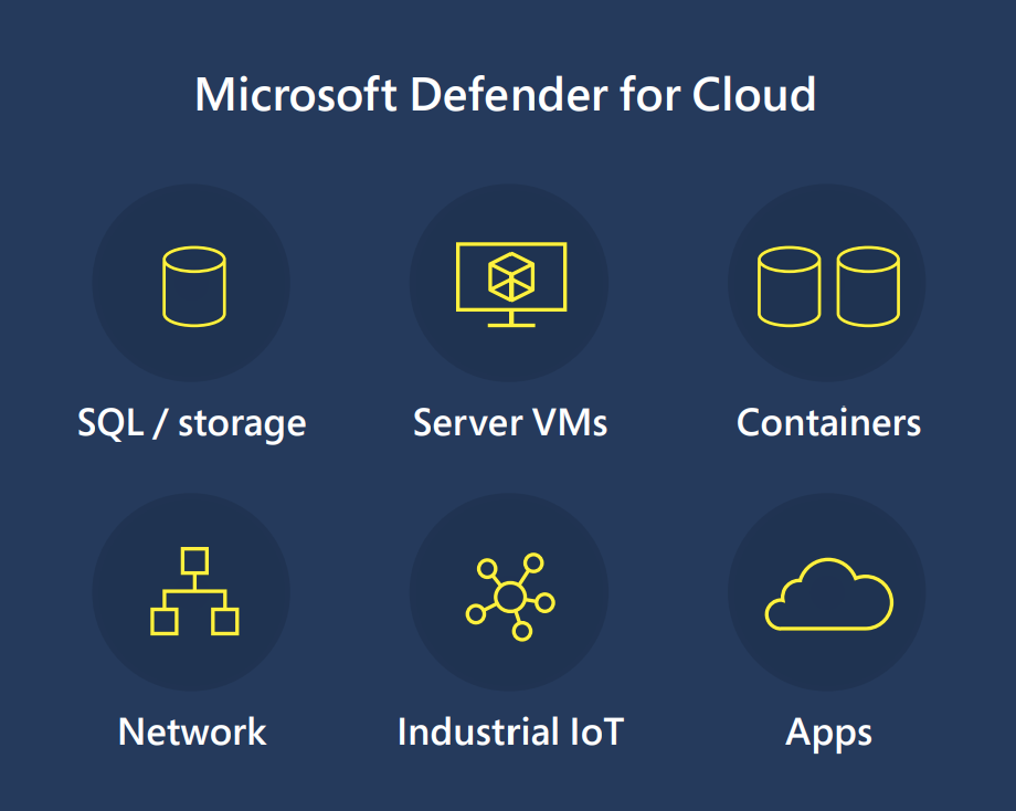 defender-for-cloud – Quiero Nube